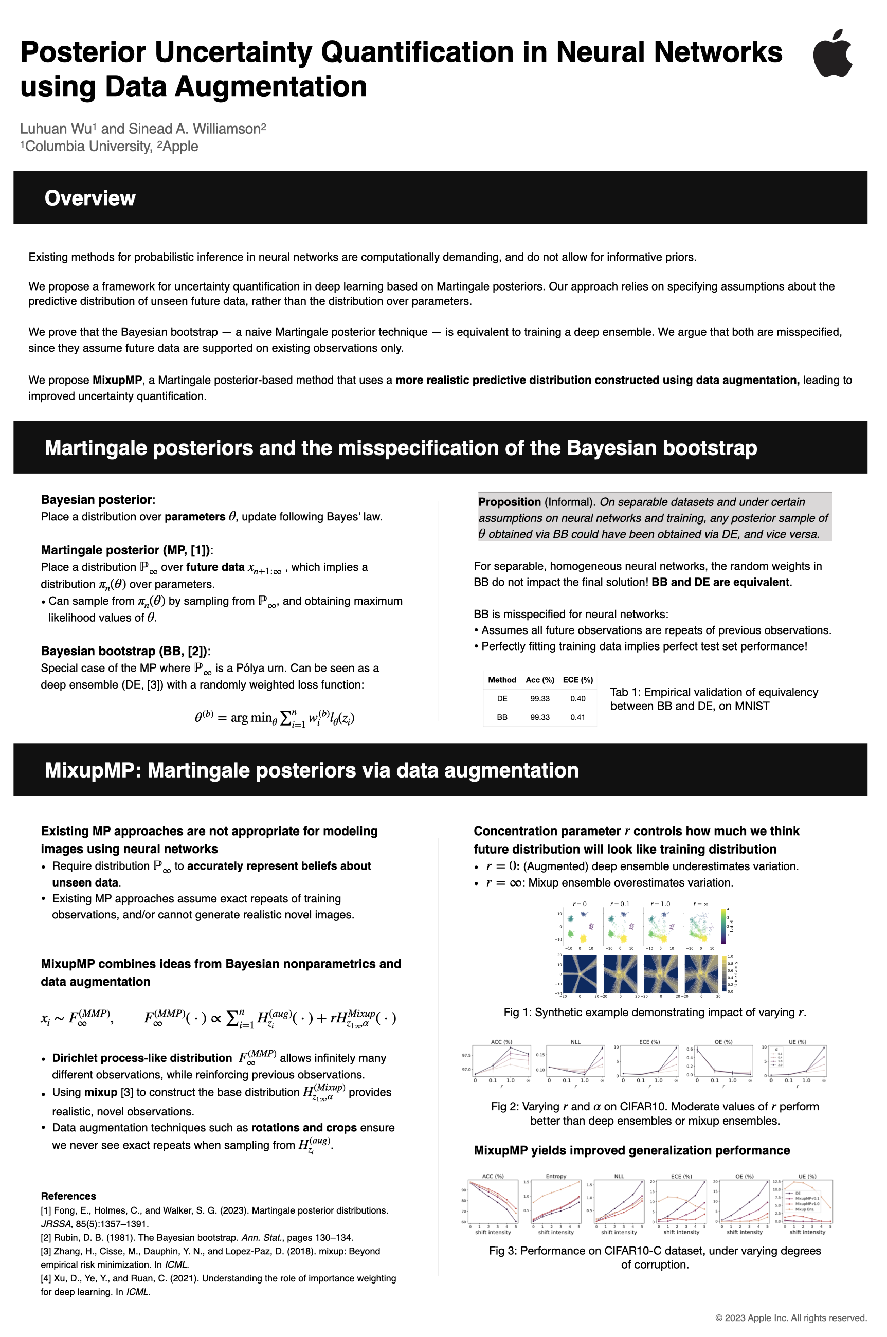 AISTATS Poster Posterior Uncertainty Quantification in Neural Networks using Data Augmentation
